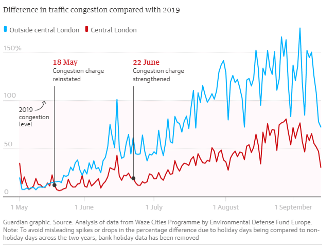 Increasing Commuting/Travel Data - Sherbet London